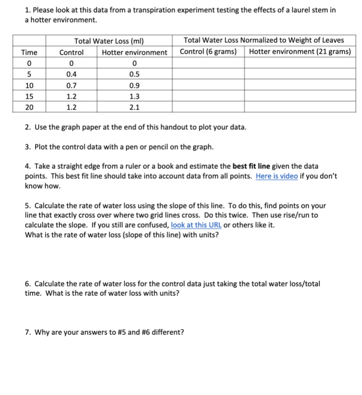 1. Please look at this data from a transpiration | Chegg.com