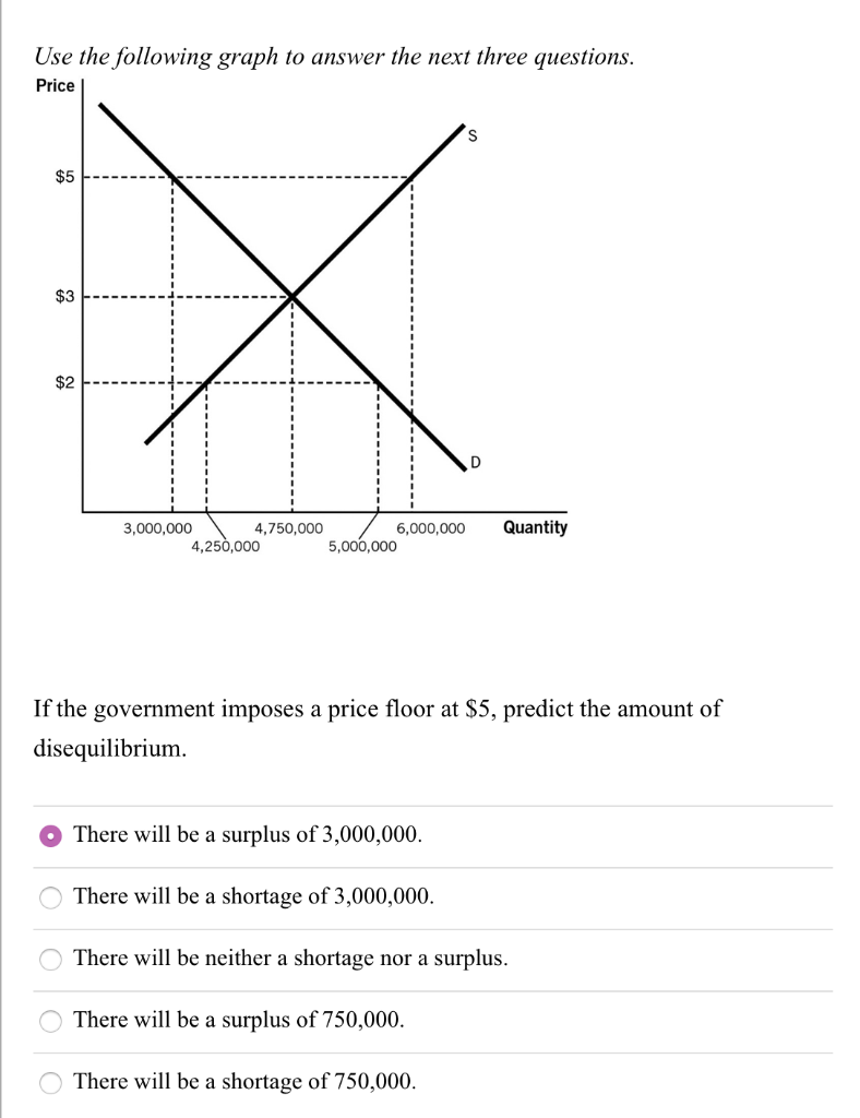 Solved Question 1 4 pts Use the following information to | Chegg.com