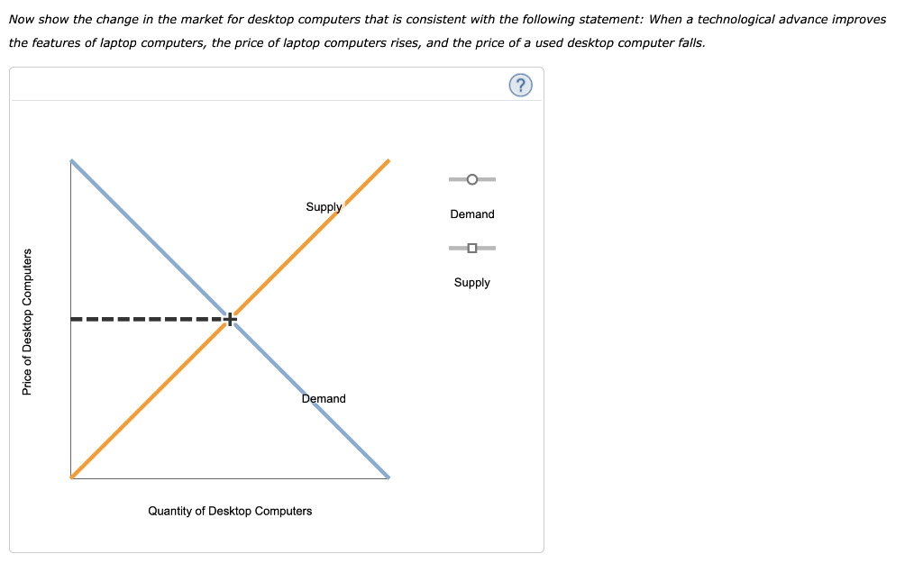 Solved Show the change in the market for laptop computers | Chegg.com