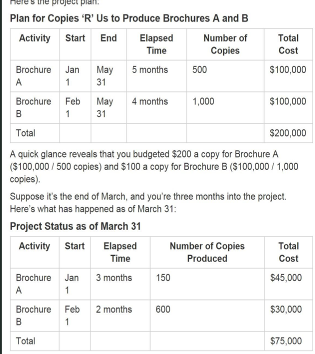 Solved eres project plan. Plan for Copies 'R' Us to Produce | Chegg.com