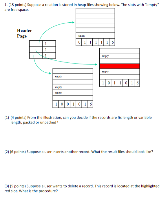 Solved 1. (15 points) Suppose a relation is stored in heap | Chegg.com