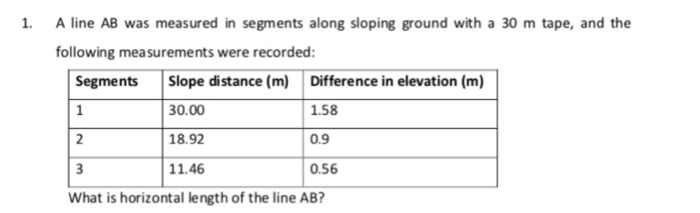 Solved 1 A line AB was measured in segments along sloping | Chegg.com