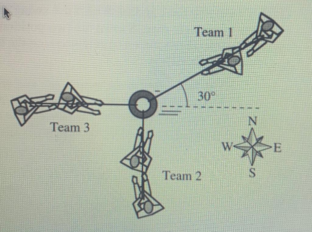 Solved Three teams engage in a three-way tug-of-war. Each | Chegg.com