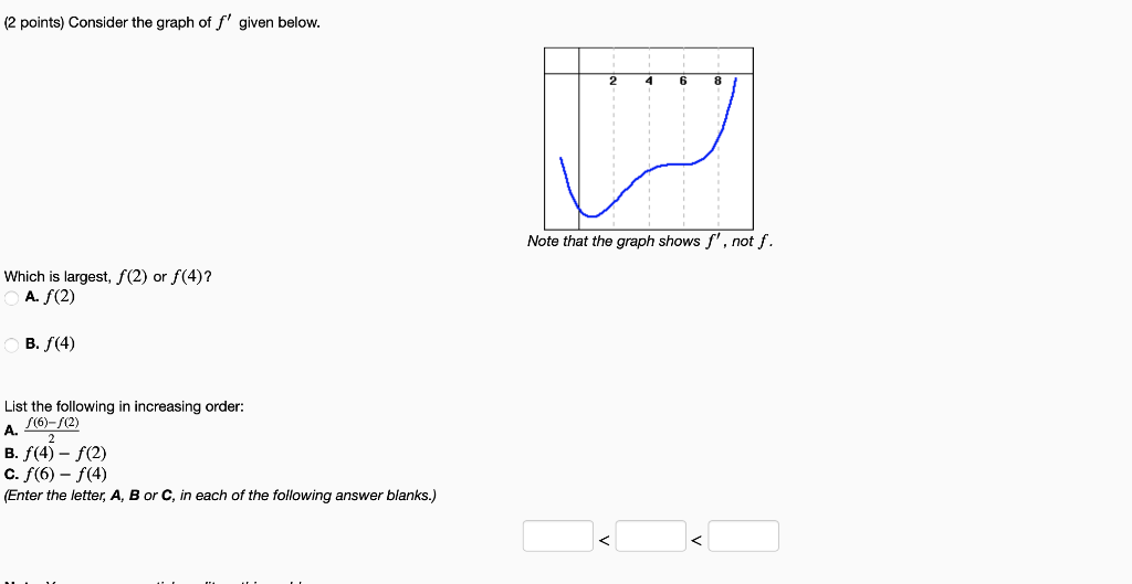 Solved (2 points) Consider the graph of f' given below. 4 6 | Chegg.com