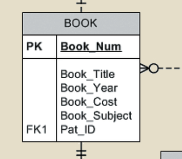 Solved Create an SQL query utilizing the designated database | Chegg.com