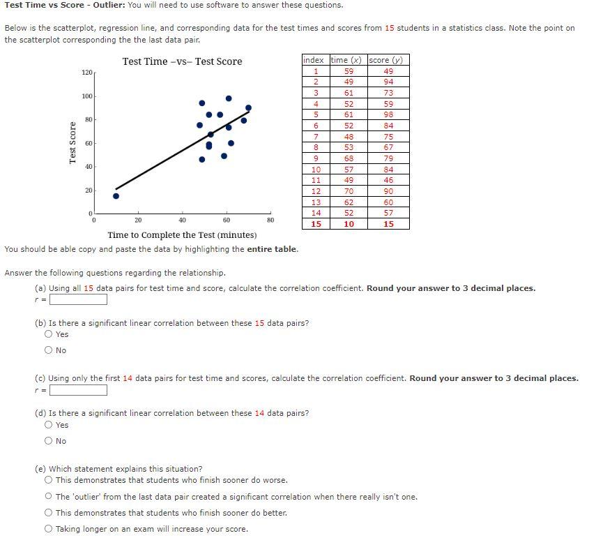 Solved Test Time vs Score - Outlier: You will need to use | Chegg.com
