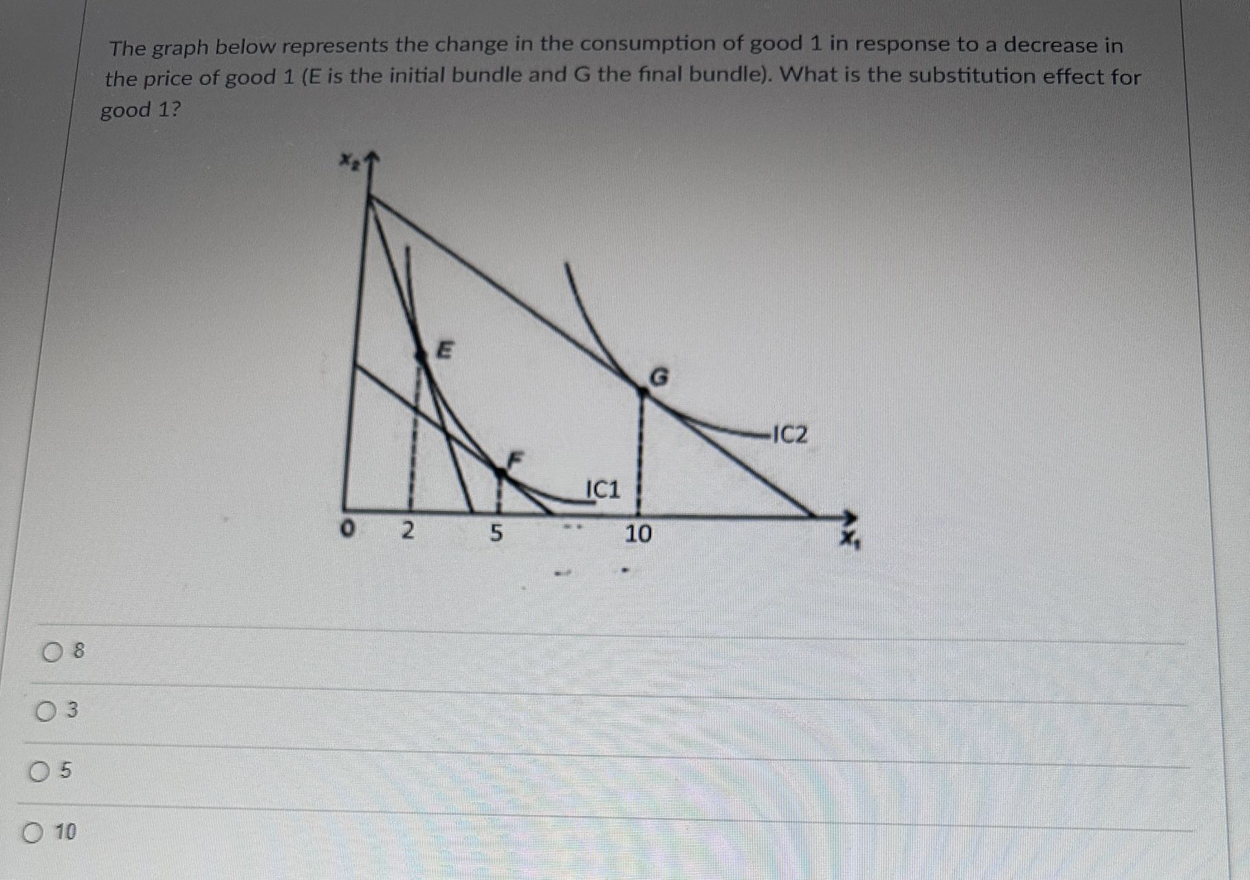 Solved Suppose the price of apples goes up and I observe you | Chegg.com