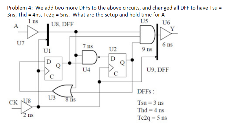 Solved Problem 4: We add two more DFFs to the above | Chegg.com
