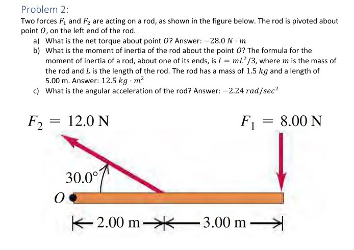 Solved Problem 2:Two forces F1 ﻿and F2 ﻿are acting on a rod, | Chegg.com