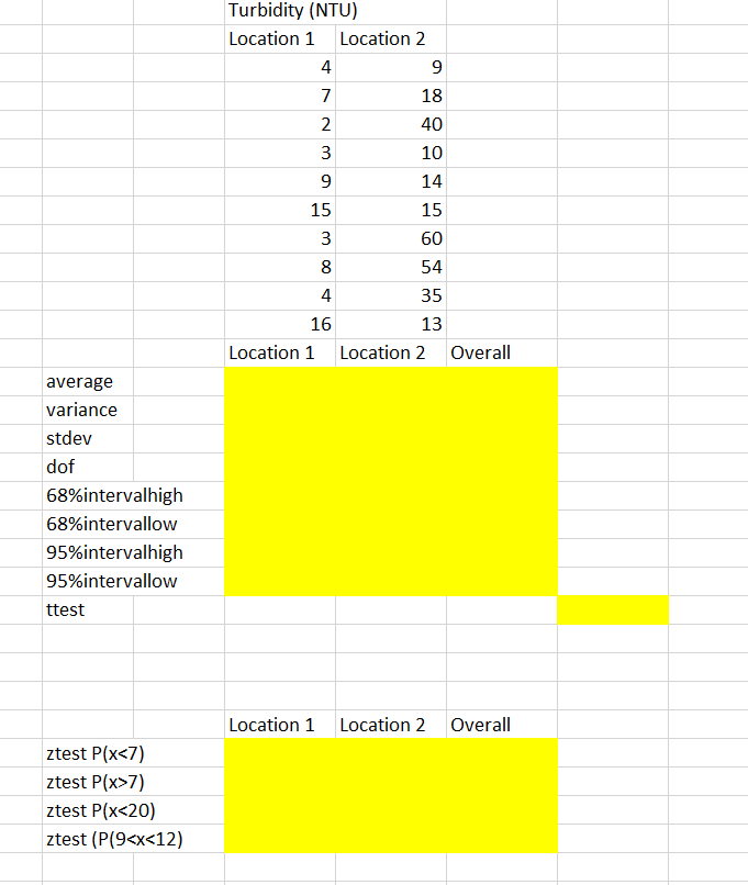 Solved I tired using excel data analysis but I cant get | Chegg.com