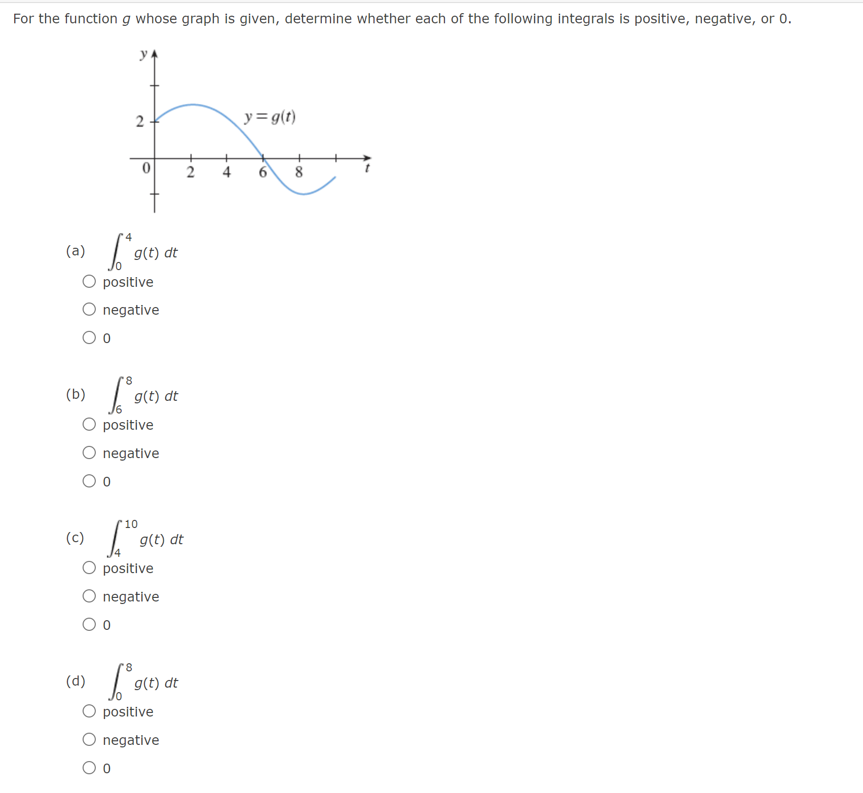 Solved For the function g ﻿whose graph is given, determine | Chegg.com