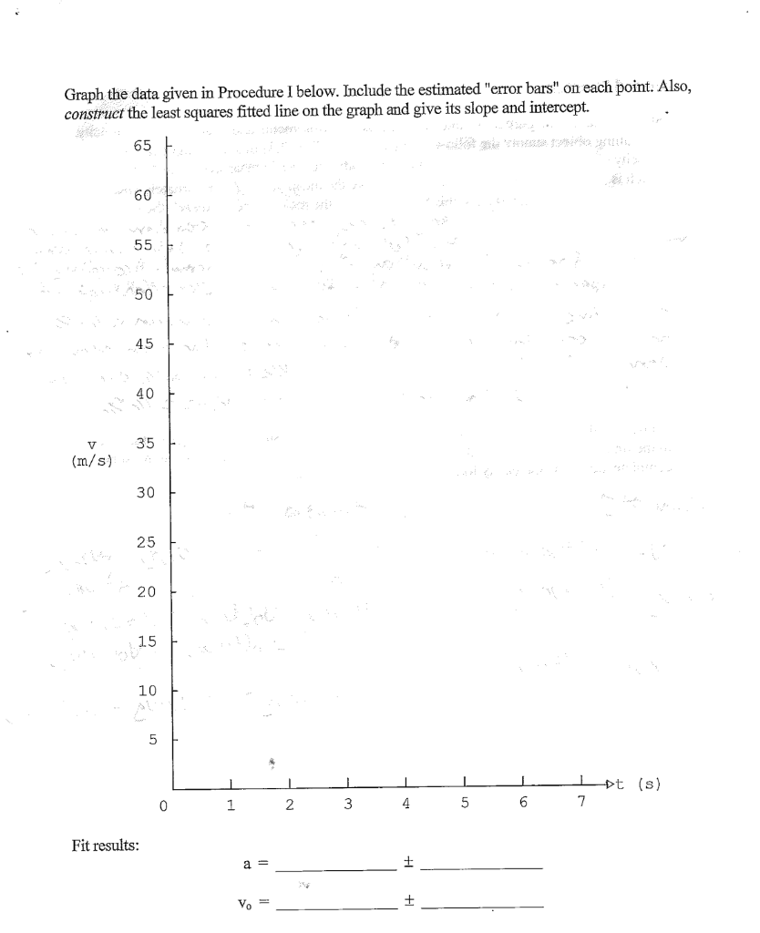Solved Procedure, Part II Calculate o for the data given in | Chegg.com