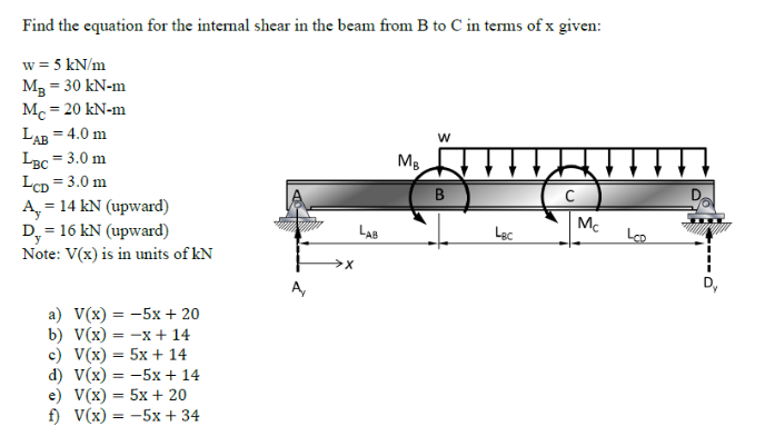 Solved Find the equation for the internal shear in the beam | Chegg.com