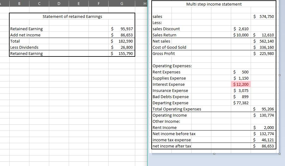 How Do I Set Up A Cash Flow And A Vertical Analysis Chegg