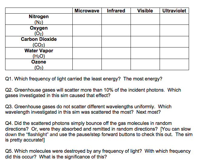 Step 2. Spend a couple of minutes learning how the | Chegg.com