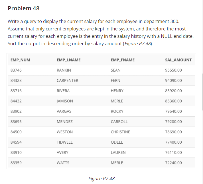 Solved Write a query to display the current salary for each | Chegg.com