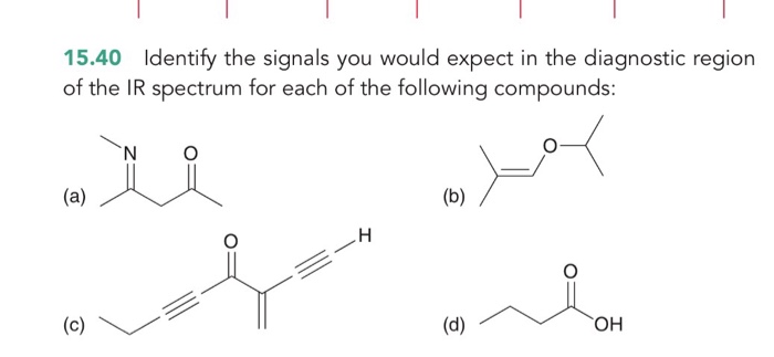 Solved Identify the signals you would expect in the | Chegg.com