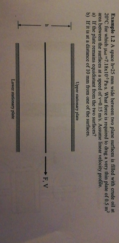 Solved Example 1.2 A space h-25 mm wide between two plane | Chegg.com