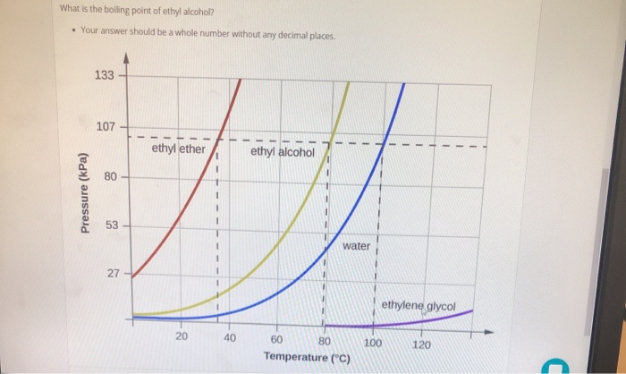 Solved What is the boiling point of ethyl alcohol? Your | Chegg.com