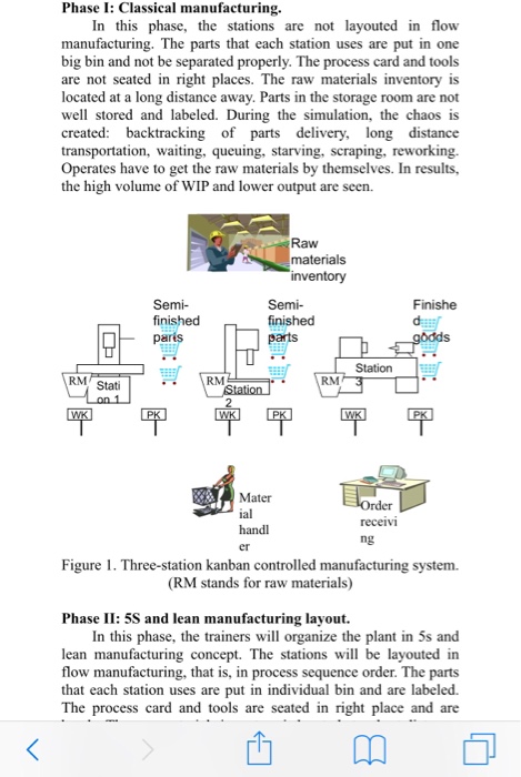.Read the Kanban Simulation Manual and use your own | Chegg.com