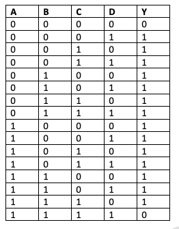 Solved For this problem, use the truth table below: A ) use | Chegg.com