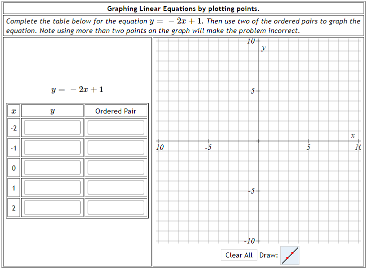 Solved Graphing Linear Equations by plotting points. | Chegg.com