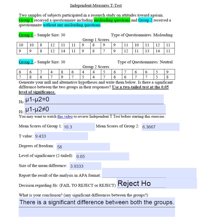 Solved Independent-Measures T-Test Two samples of subjects | Chegg.com