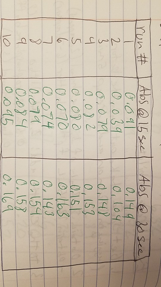 Solved Experiment 1: Repeatability . Calculate the velocity | Chegg.com