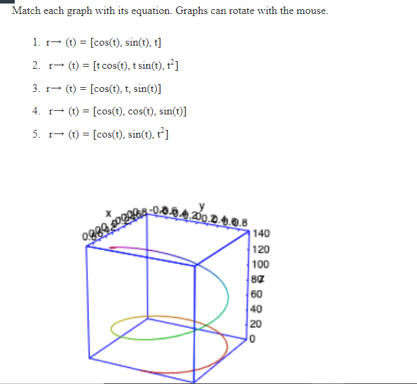 Solved Match each graph with its equation. Graphs can rotate | Chegg.com
