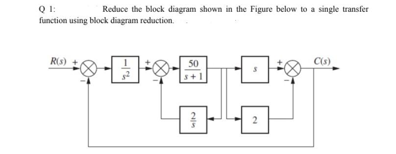 Solved Reduce the block diagram shown in the Figure below to | Chegg.com