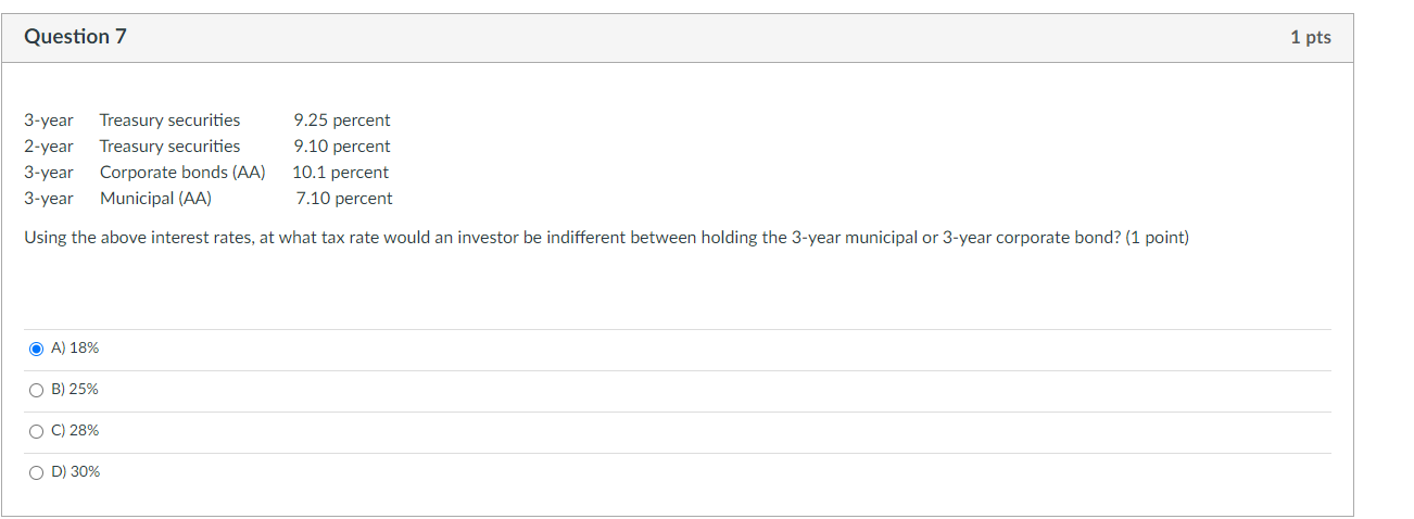 Solved Using the above interest rates, at what tax rate | Chegg.com