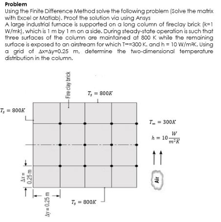 Problem Using the Finite Difference Method solve the | Chegg.com