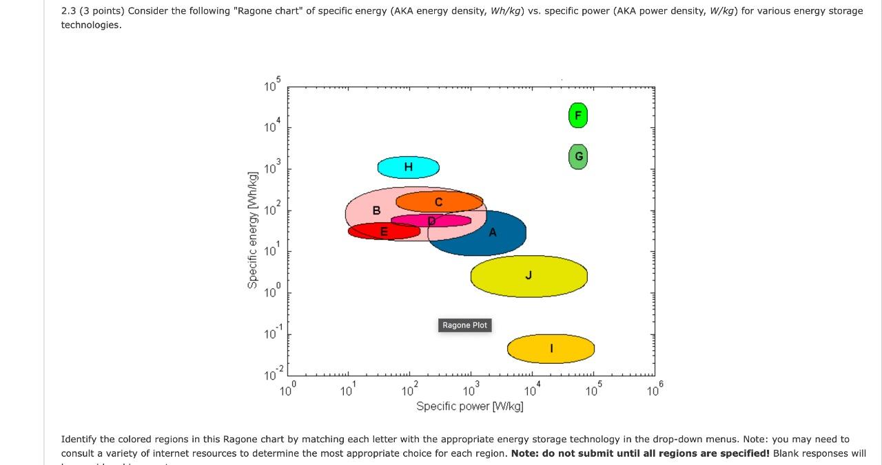 Solved 2.3 (3 points) Consider the following "Ragone chart" | Chegg.com