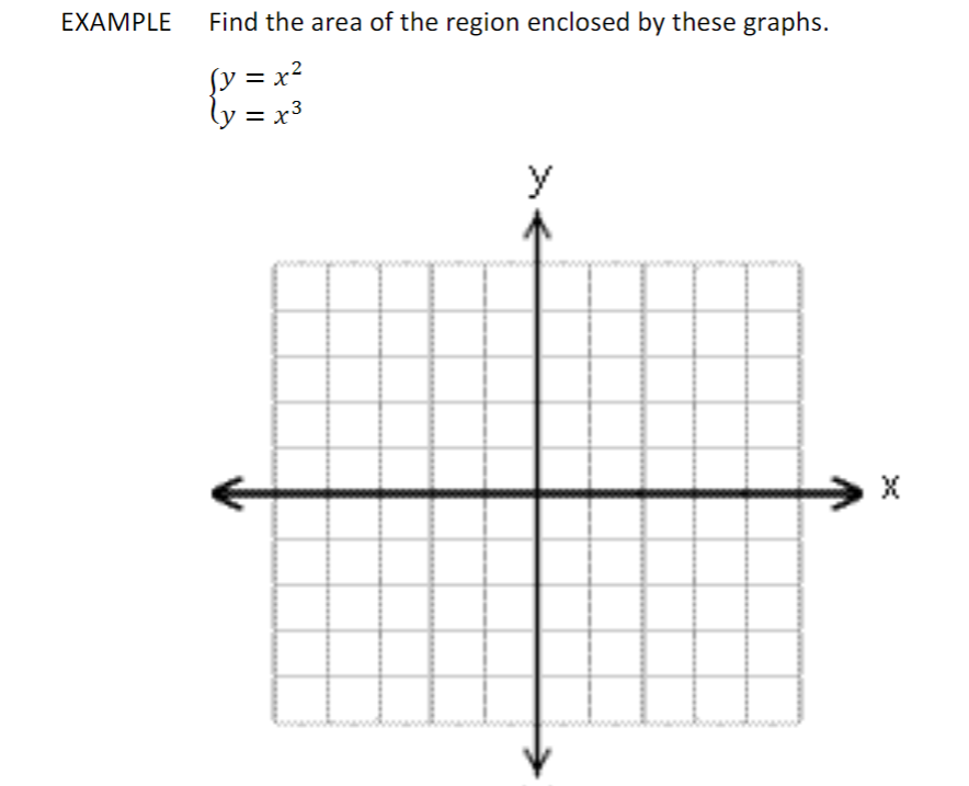 Solved EXAMPLE Find the area of the region enclosed by these | Chegg.com