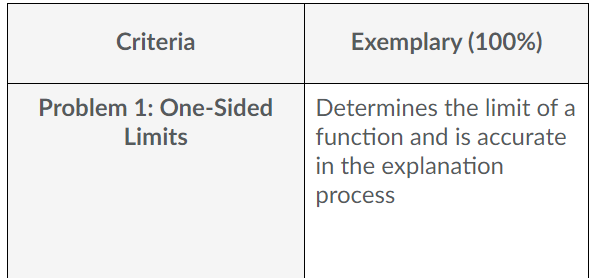 Solved \begin{tabular}{|c|l|} \hline Criteria & | Chegg.com