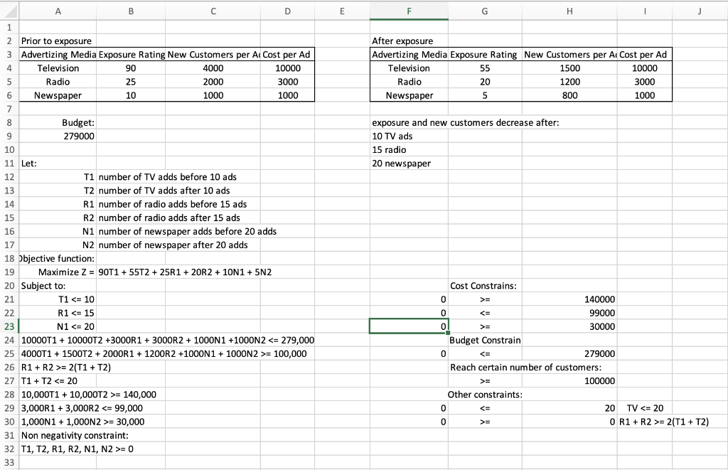 Solved I drastically need help with SolvIng this LP model | Chegg.com