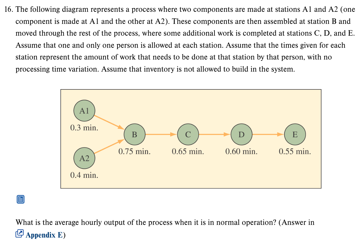 Solved 16. The following diagram represents a process where | Chegg.com