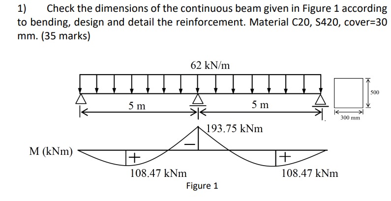 Solved 1) Check the dimensions of the continuous beam given | Chegg.com