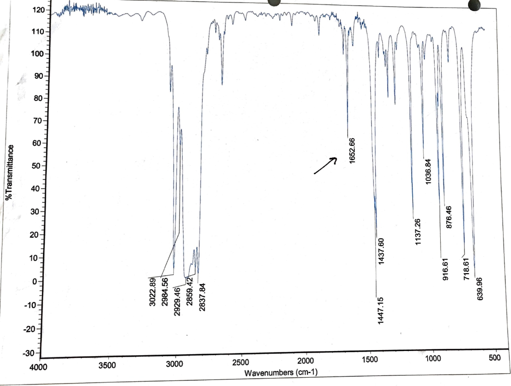 Solved Please complete an IR data table with the wavenumbers | Chegg.com