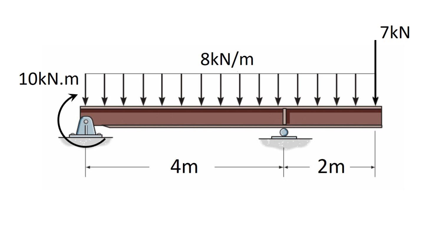 Solved An initial design for a beam is shown in the | Chegg.com