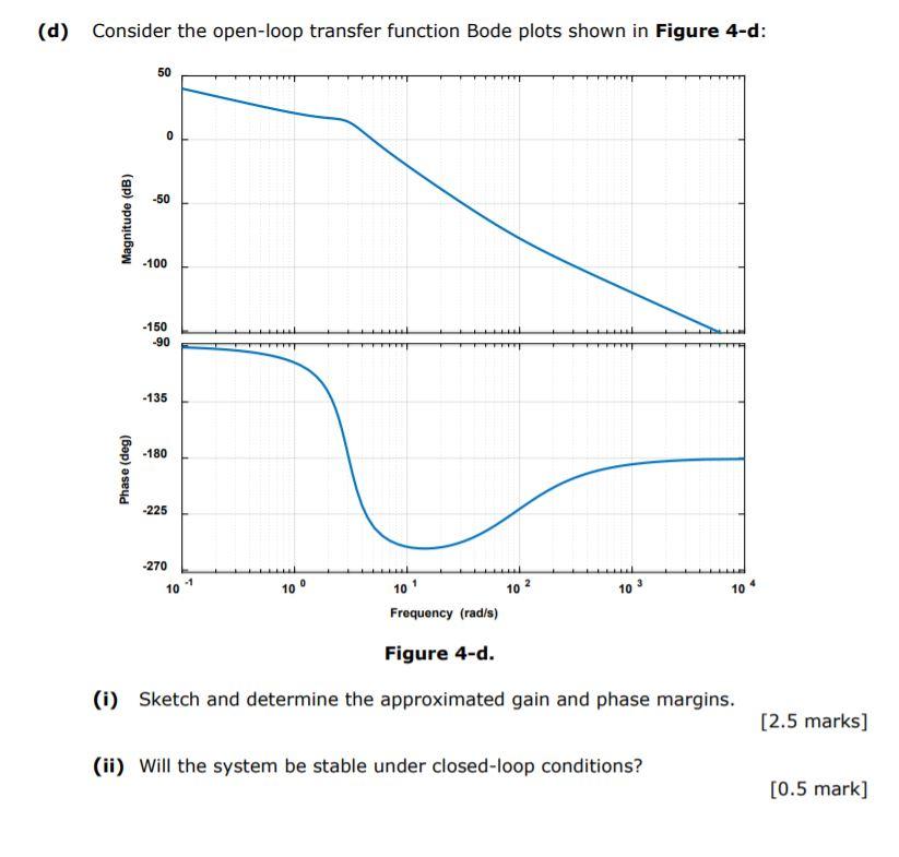 Solved (d) Consider the open-loop transfer function Bode | Chegg.com