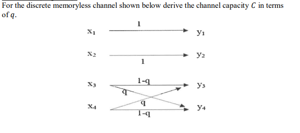 Solved For the discrete memoryless channel shown below | Chegg.com