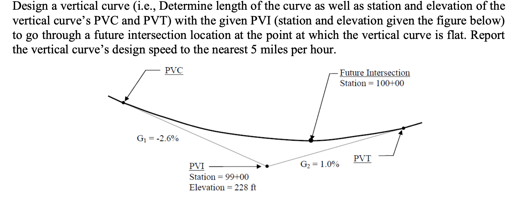Solved Design a vertical curve (i.e., Determine length of | Chegg.com