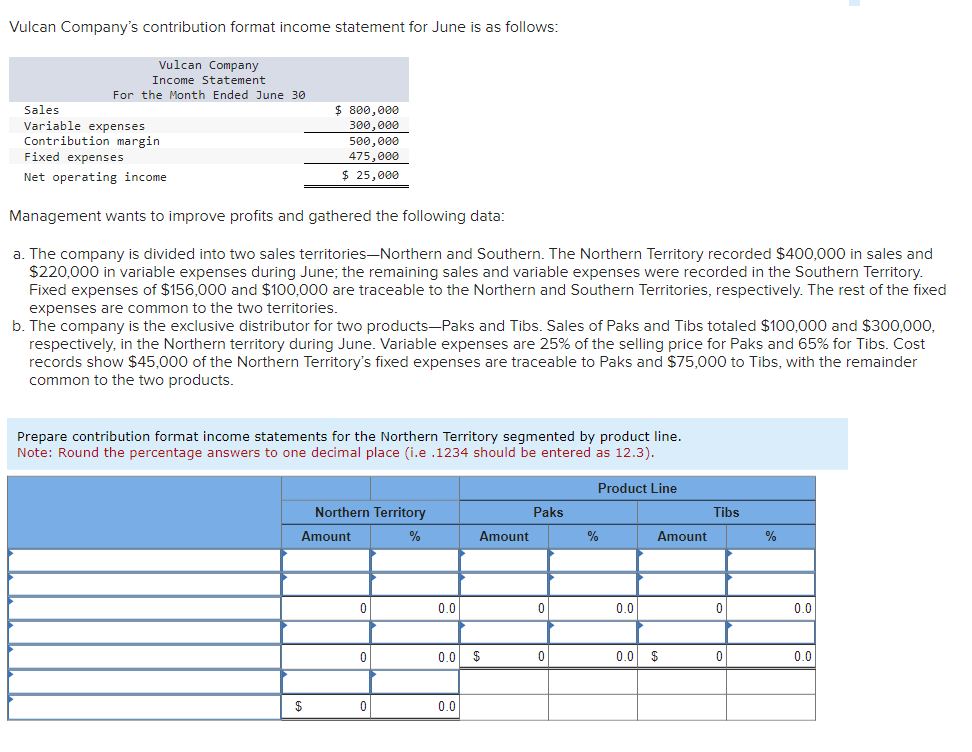 Solved Vulcan Company's contribution format income statement | Chegg.com