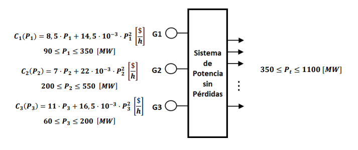 Given the power system in the figure made up of three | Chegg.com