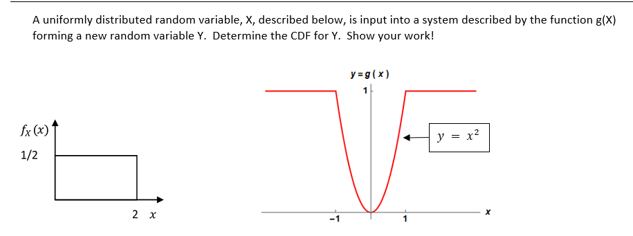 Solved A uniformly distributed random variable, X, described | Chegg.com