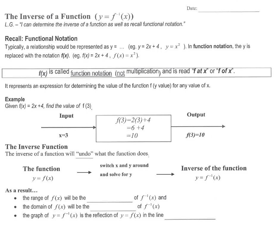 Solved The Inverse of a Function (y=f−1(x)) L.G. - "/ can | Chegg.com
