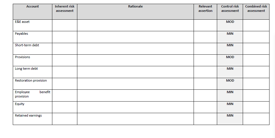 Annexure 2 Calculation of materiality Planning | Chegg.com