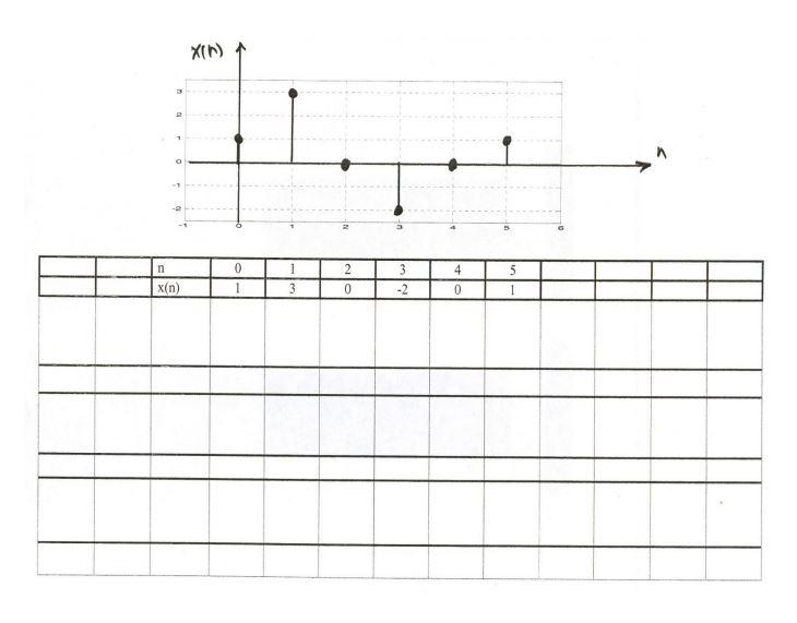 Solved c) Plot the AMPLITUDE SPECTRUM for this sequence, | Chegg.com