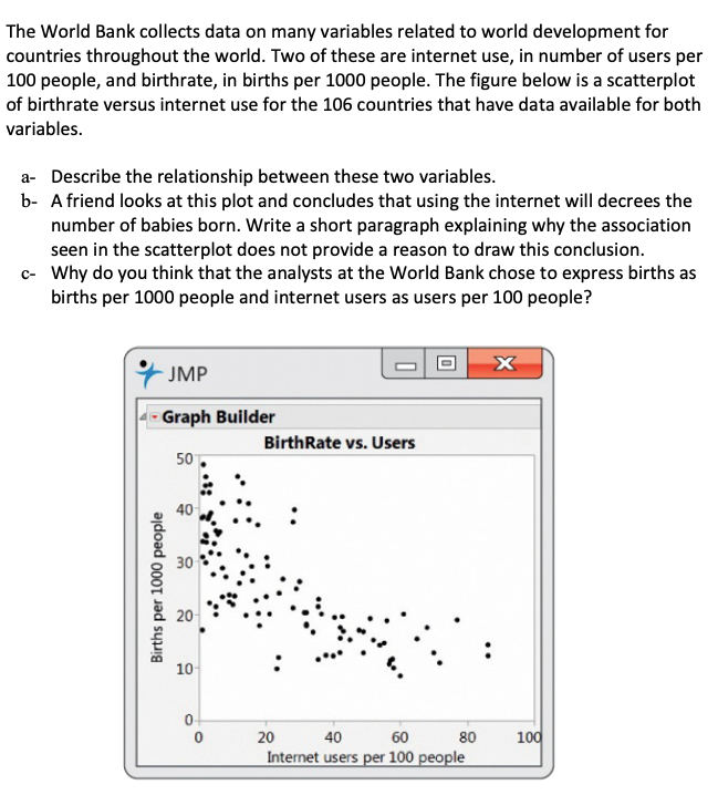 Solved The World Bank collects data on many variables | Chegg.com